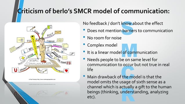 Berlo’s smcr model | PDF