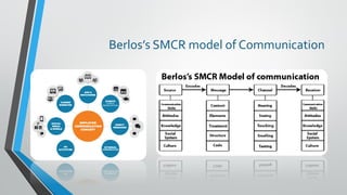 Berlo’s smcr model | PDF