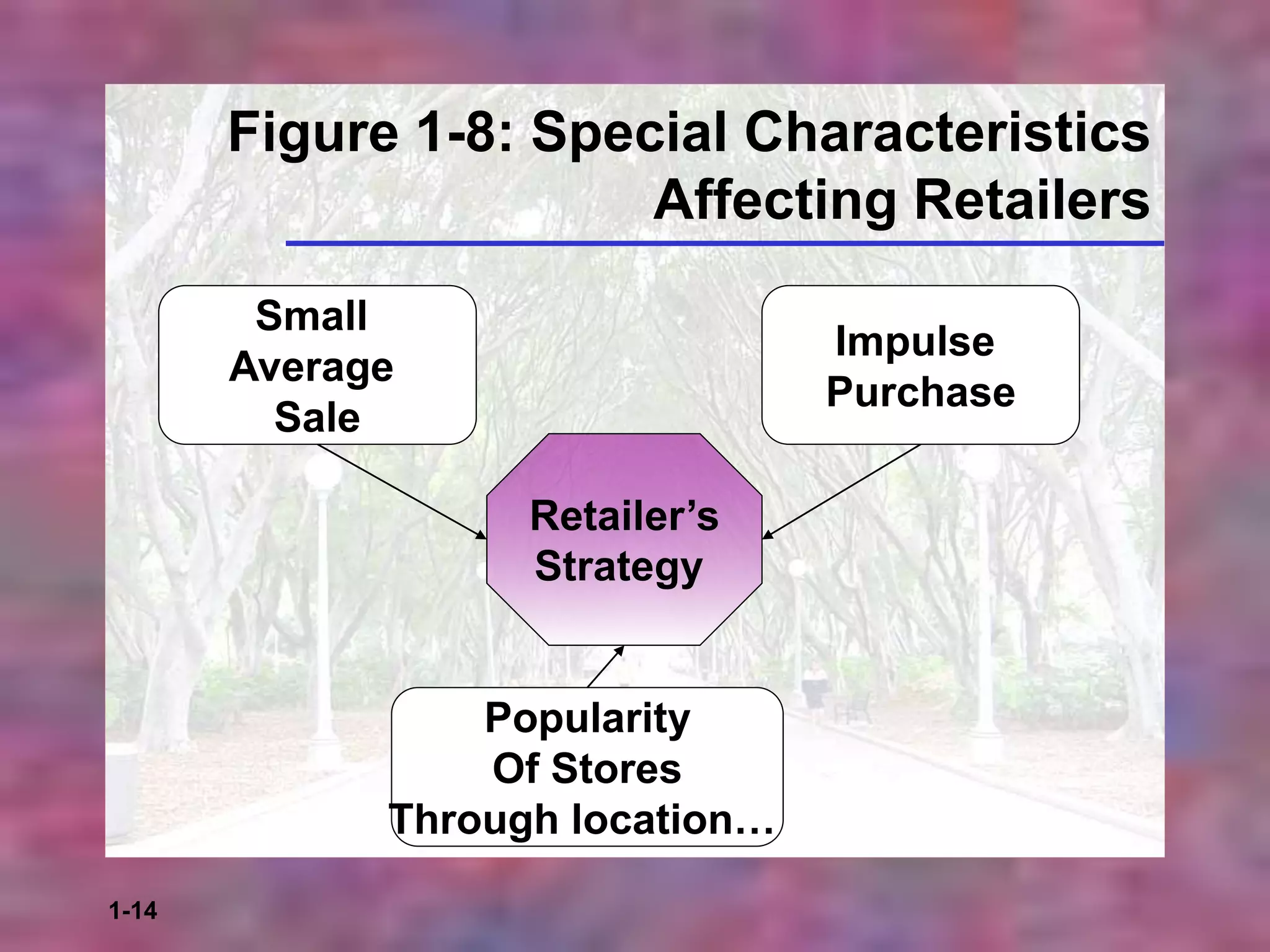 Introduction of Retail Management.ppt