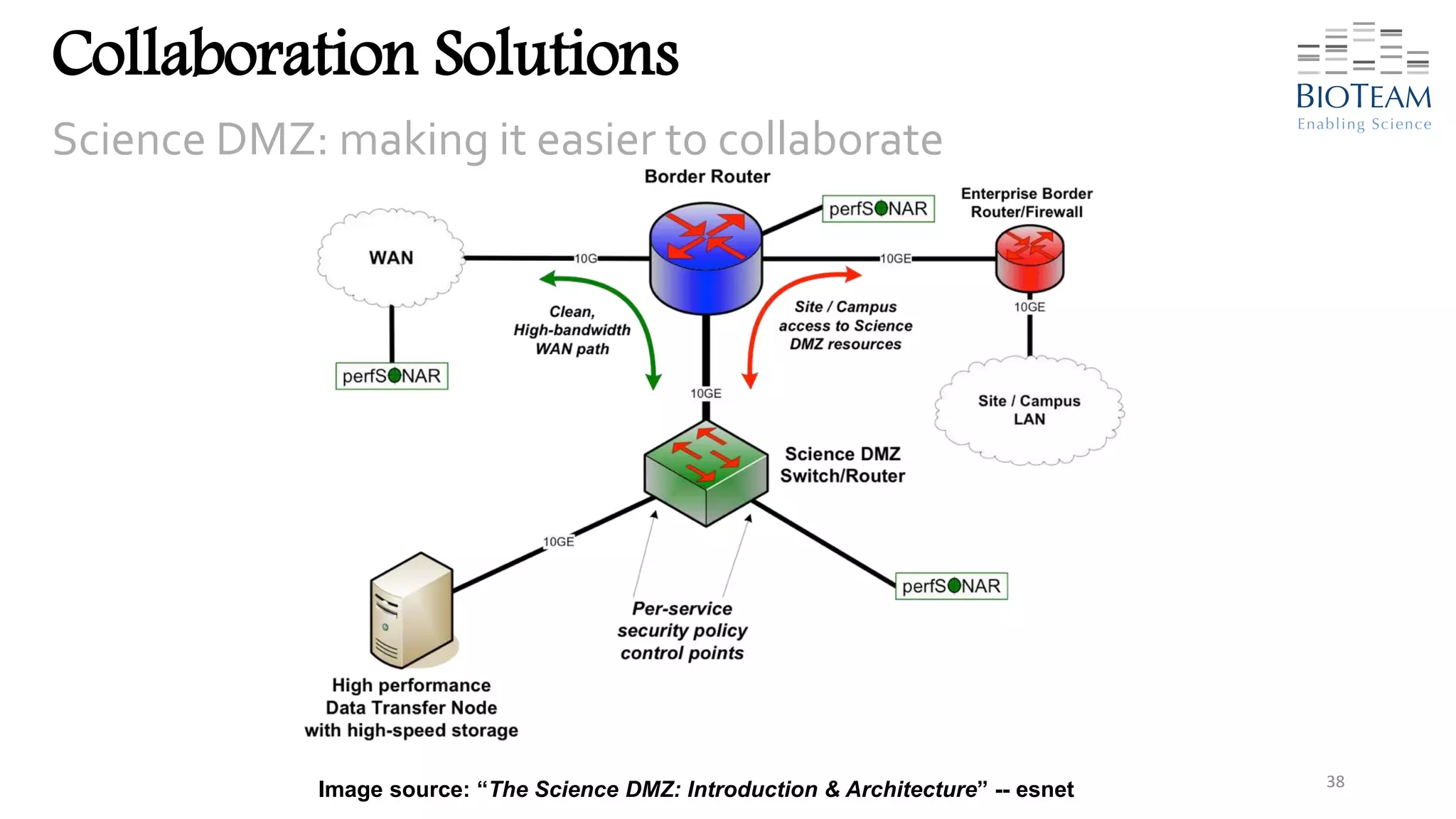(Em)Powering Science: High-Performance Infrastructure in Biomedical ...