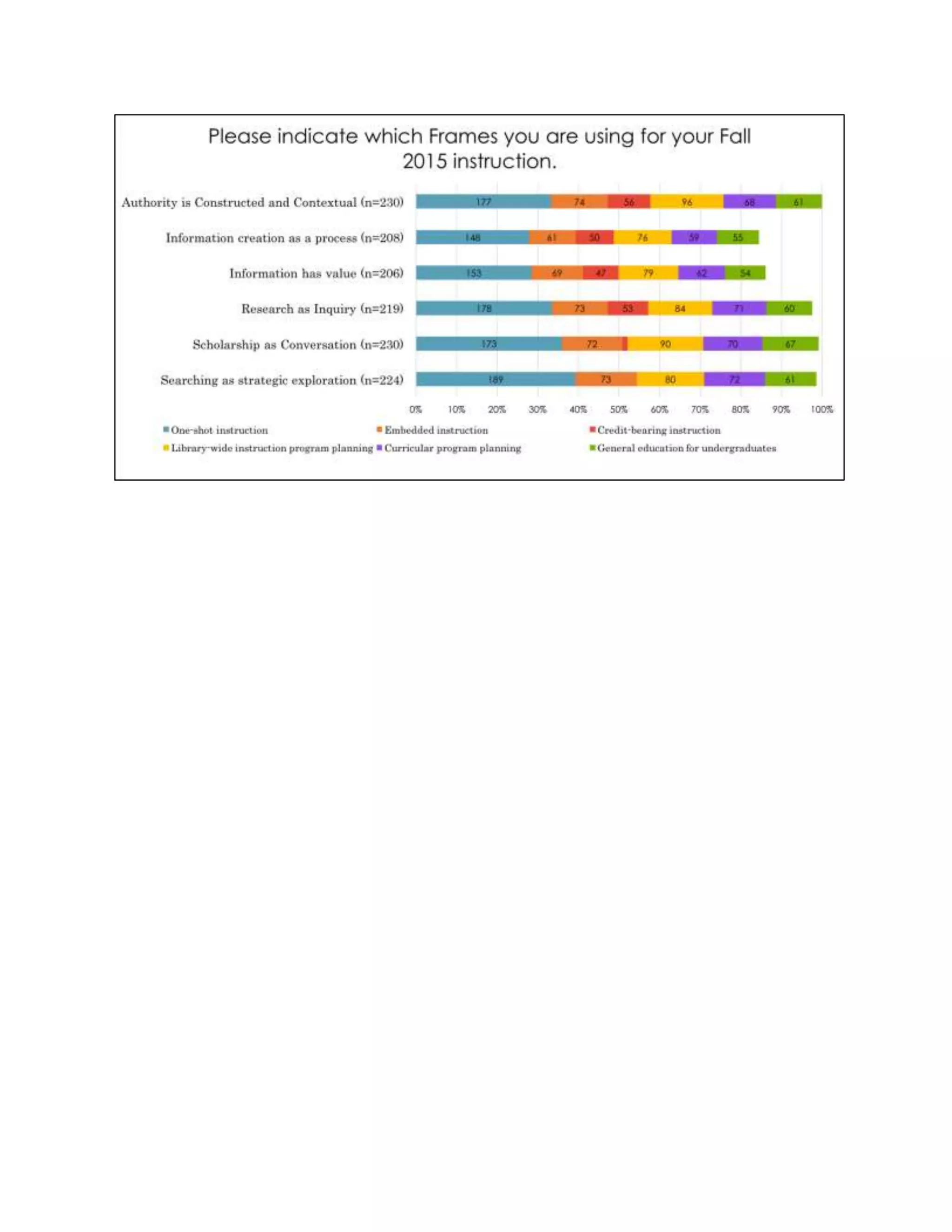 Perceptions and understandings of the ACRL framework for information ...