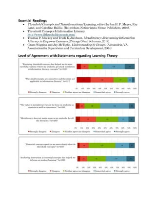 Perceptions and understandings of the ACRL framework for information ...