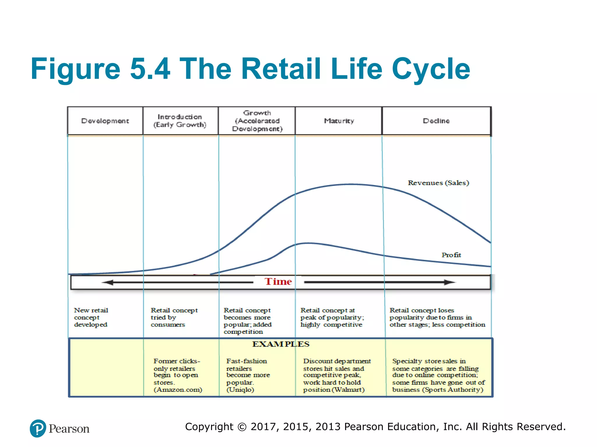 berman_retailmgmt13e_ppt_05.pptx