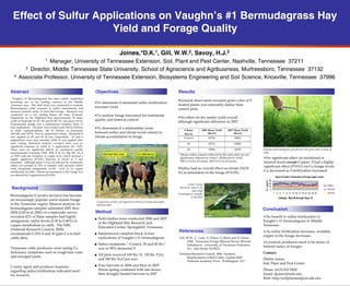 Effect of Sulfur Applications on Vaughn’s #1 Bermudagrass Hay Yield and Forage Quality | PDF
