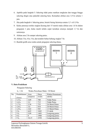 Laporan Praktikum Sistem Tenaga Listrik - Sekering (Patron Lebur) | DOC