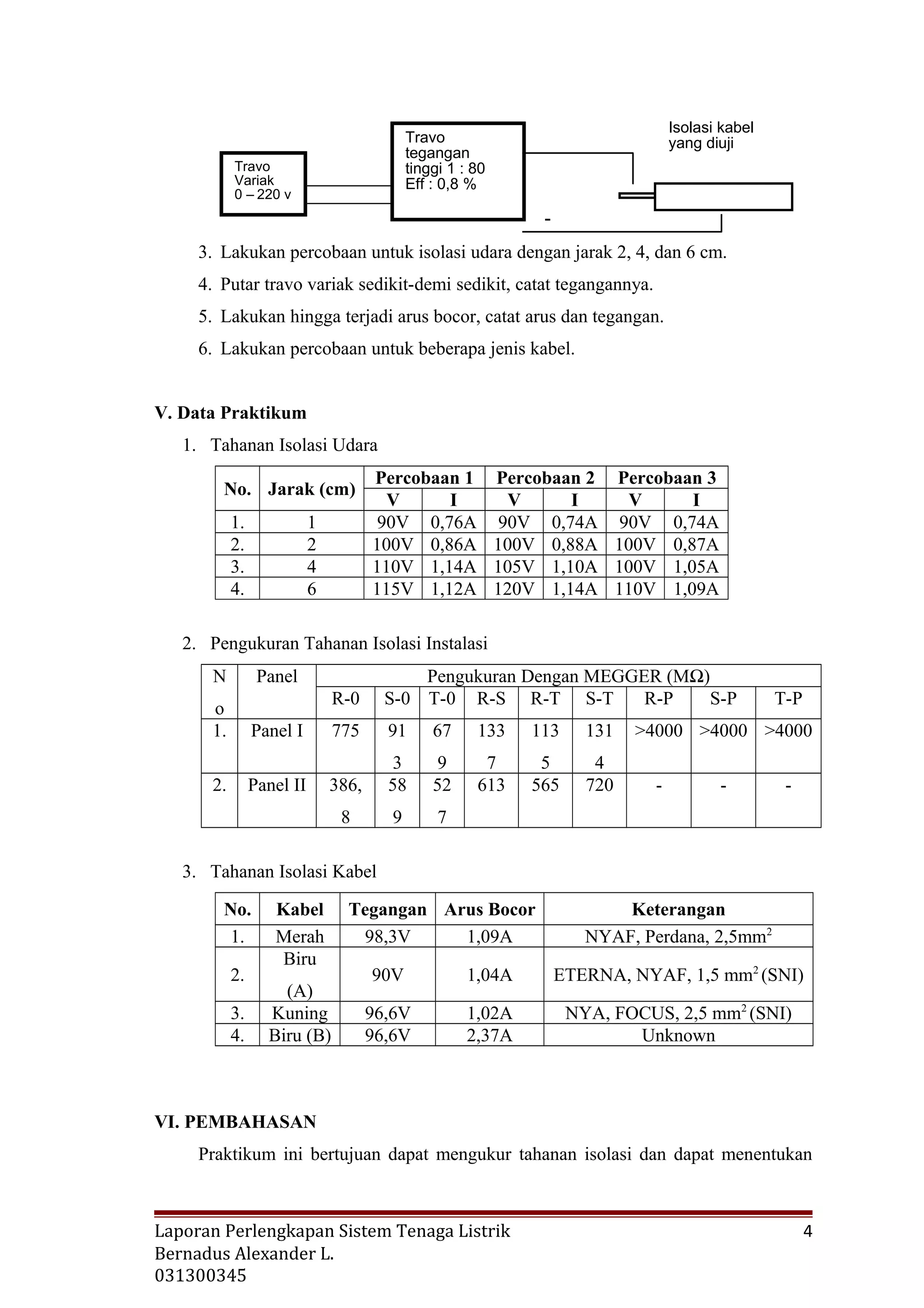 Laporan Perlengkapan Sistem Tenaga Listrik - Pengukuran Pentanahan Isolasi | DOC