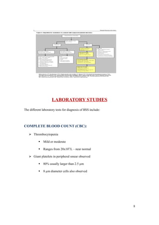 Bernard-Soulier syndrome | DOC