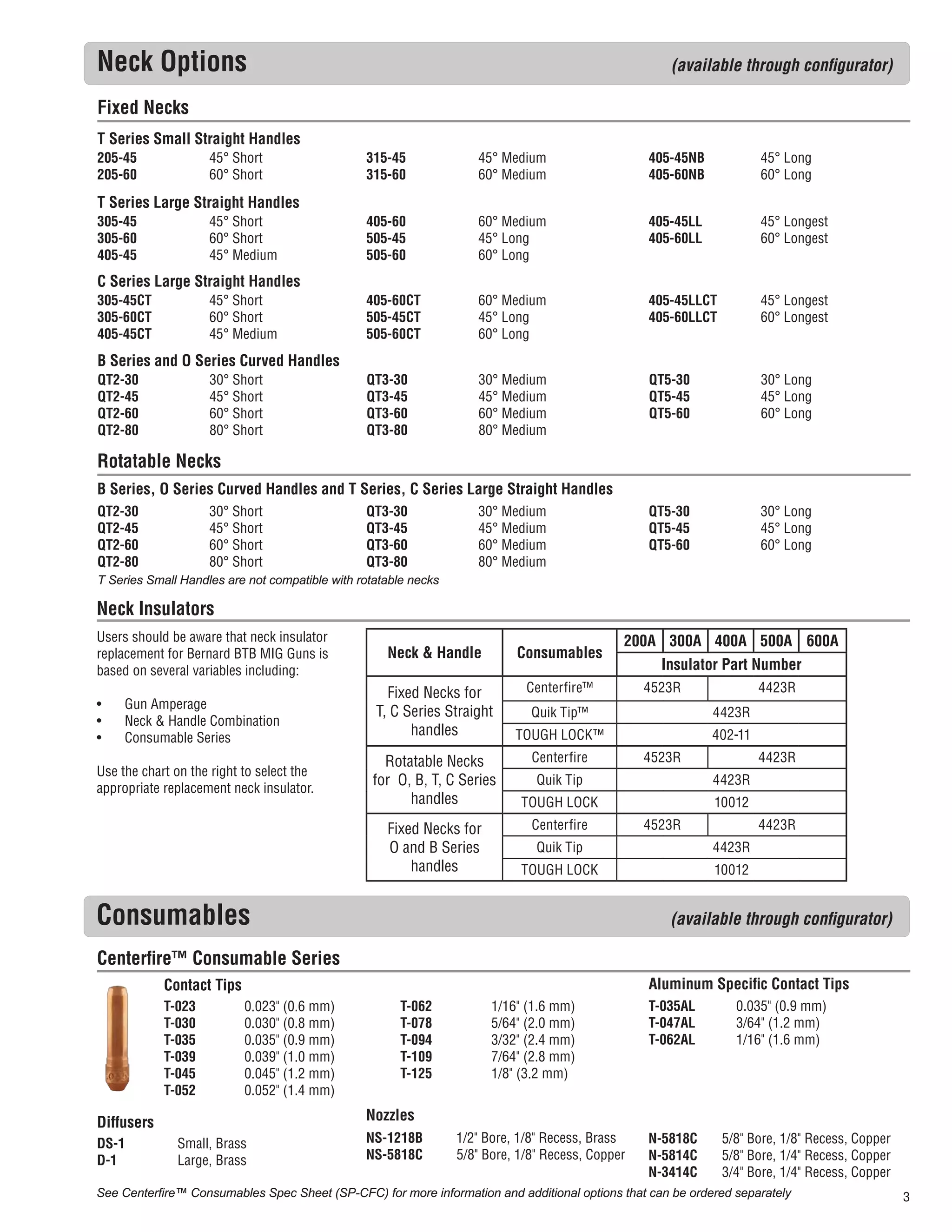 Bernard btb mig guns | PDF