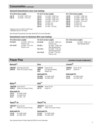 Bernard btb mig guns | PDF