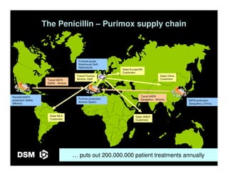 Chemical Supply Chain | PPT