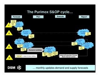 Chemical Supply Chain | PPT