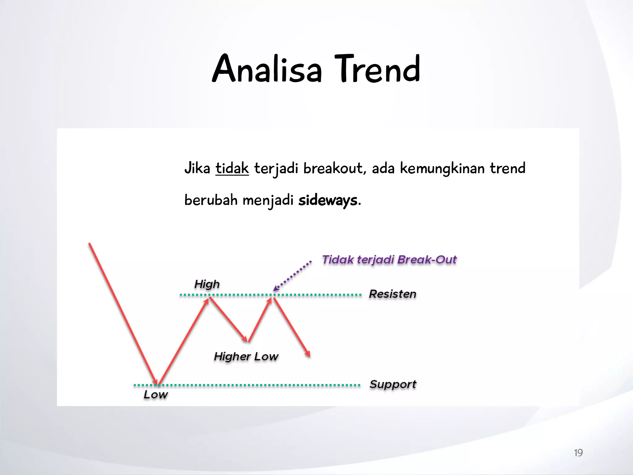 Mudah Belajar Trend dan Candlestick untuk Pemula | PDF