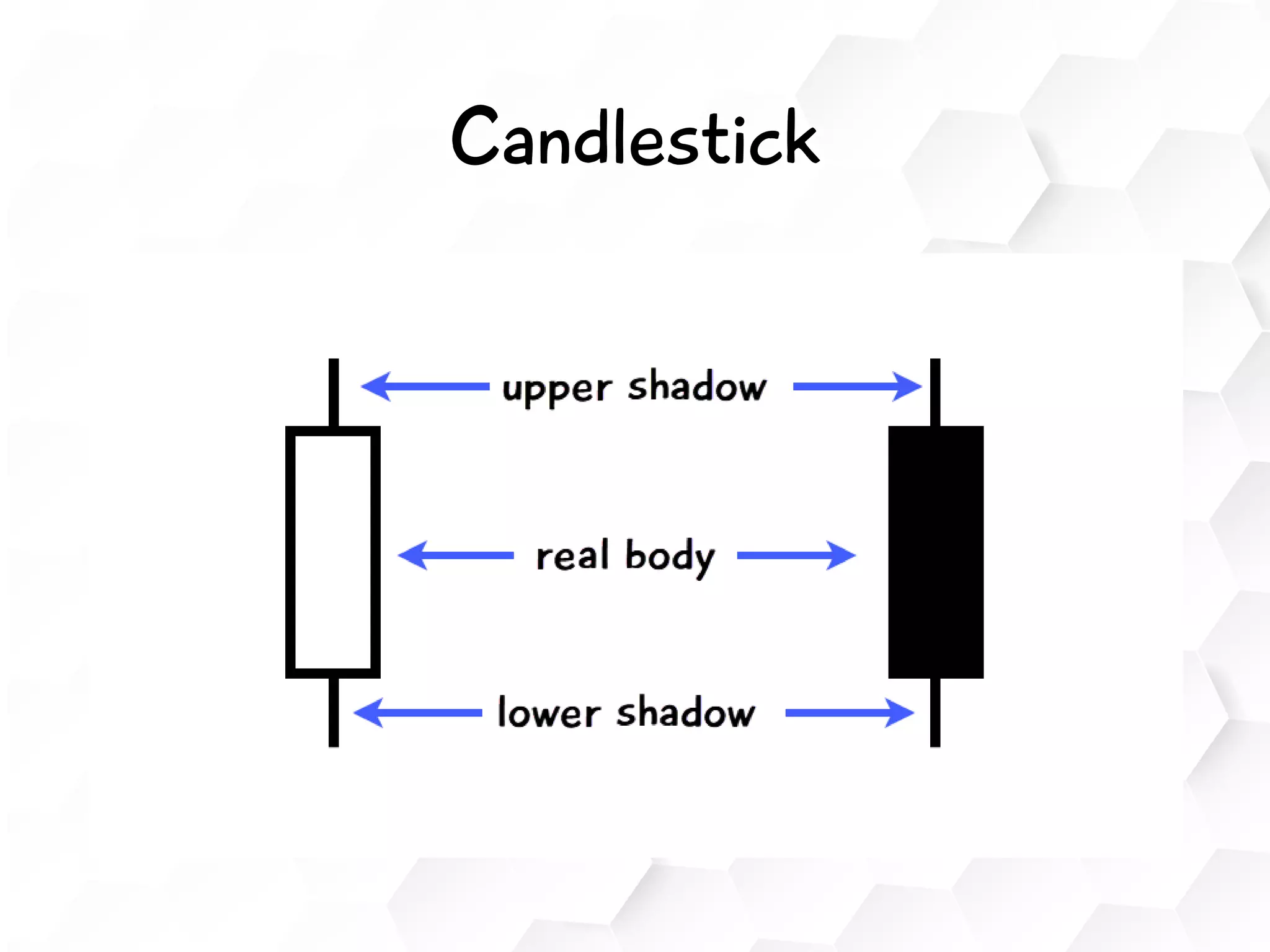 Mudah Belajar Trend dan Candlestick untuk Pemula | PDF