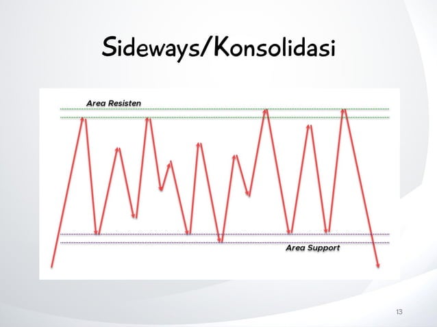 Mudah Belajar Trend dan Candlestick untuk Pemula | PDF