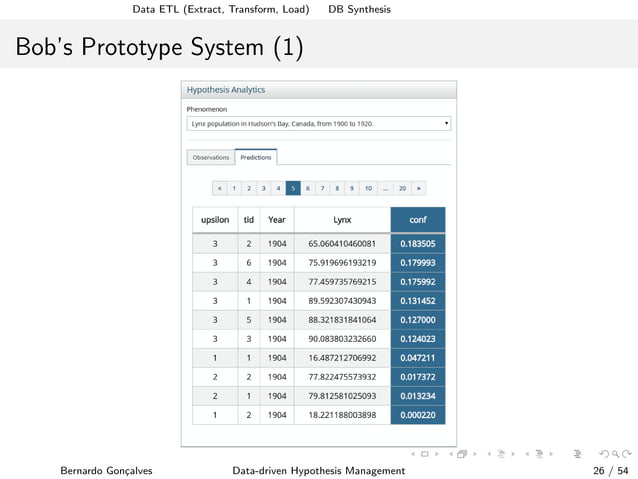 Data-driven Hypothesis Management | PPT