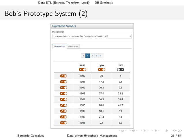 Data-driven Hypothesis Management | PPT