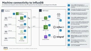 Bernard Paques & Kevin Polossat [AWS] | Combining the Power of InfluxDB and AWS for IoT Use ...