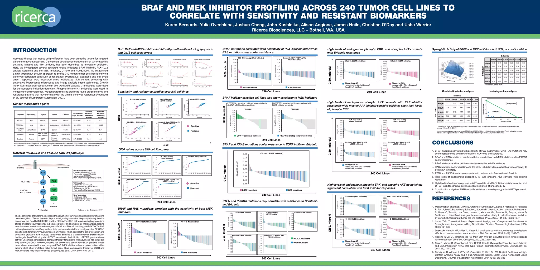 2012 AACR poster | PDF