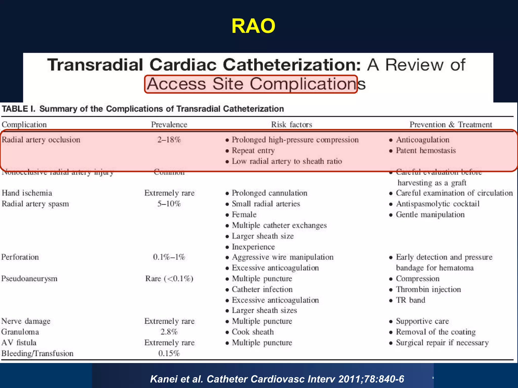 Bernat I - AIMRADIAL 2014 Technical - Radial artery occlusion | PPT