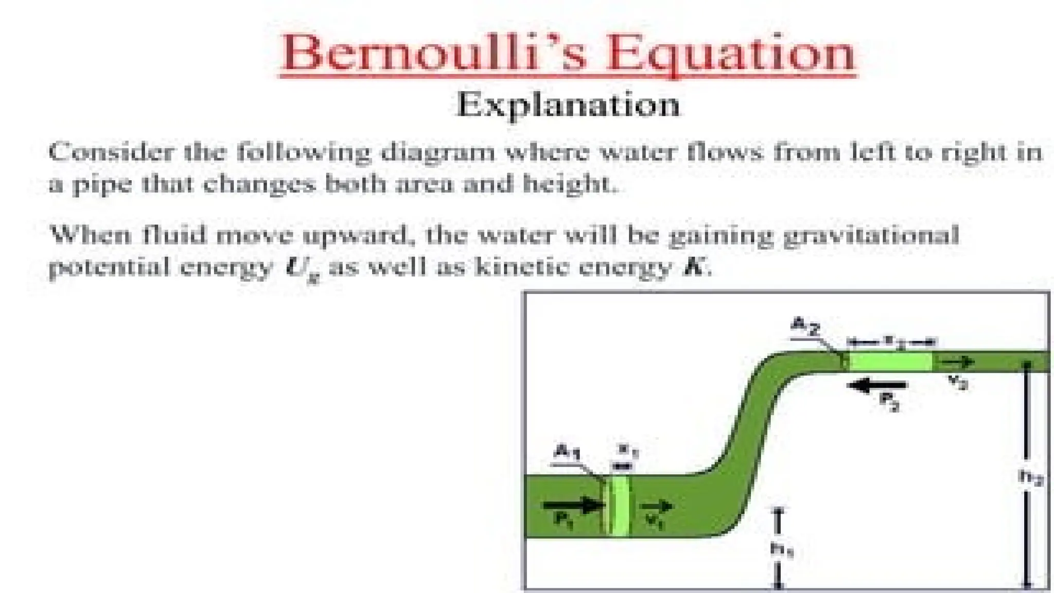 bernaullis Equation Fluid dynamics ch.06