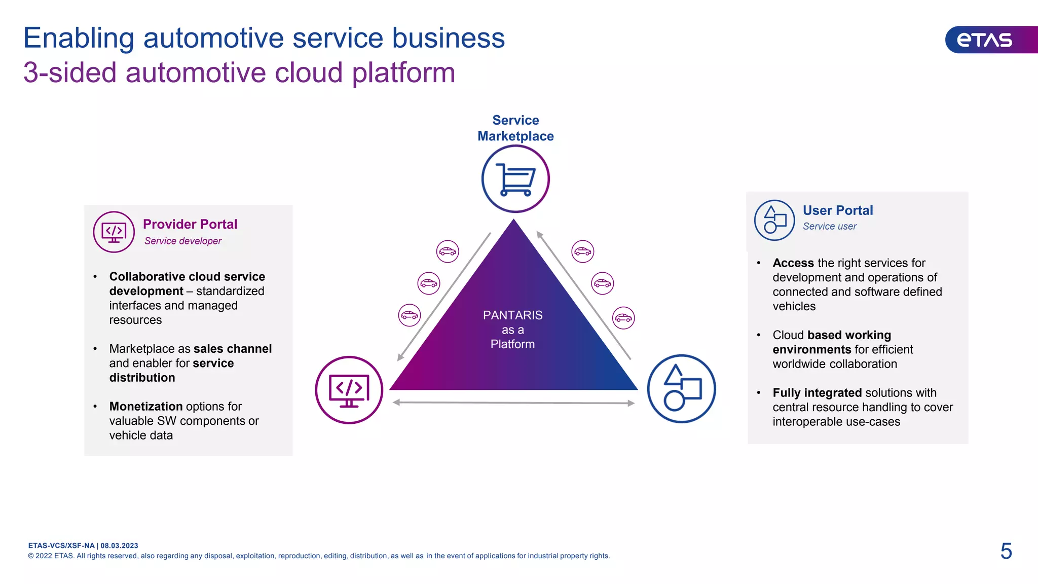 ENABLING AUTOMOTIVE CLOUD SERVICE BUSINESS | PDF | Cloud Computing ...