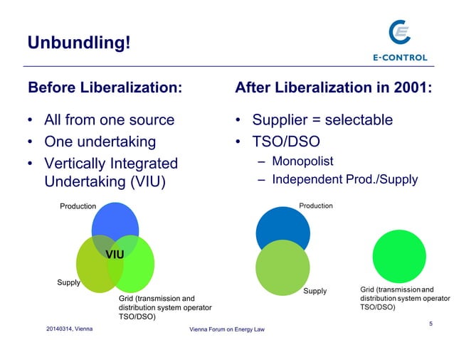 Unbundling: Status and Consequences | PDF