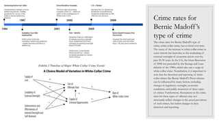 Bernie Madoff Org. Crime and Deviance.pptx