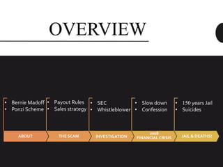 Bernie Madoff Ponzi Scheme | PPTX