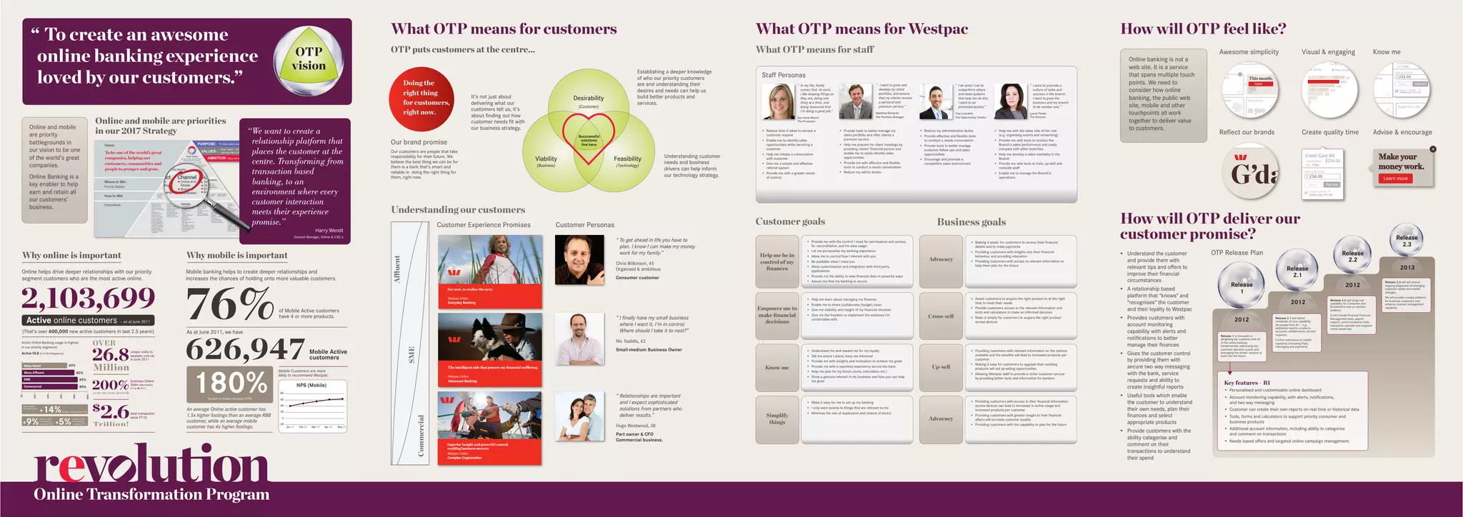 Digital Strategy | PDF