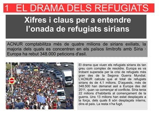 Els Refugiats | ODP