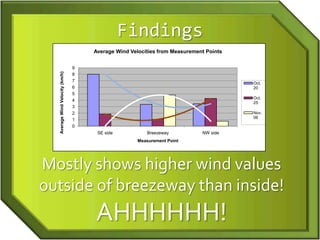Bernoulli's in a Building | PPTX