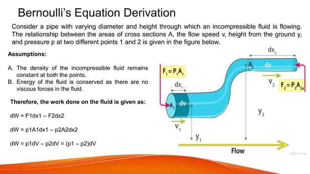 Bernoulli Equation