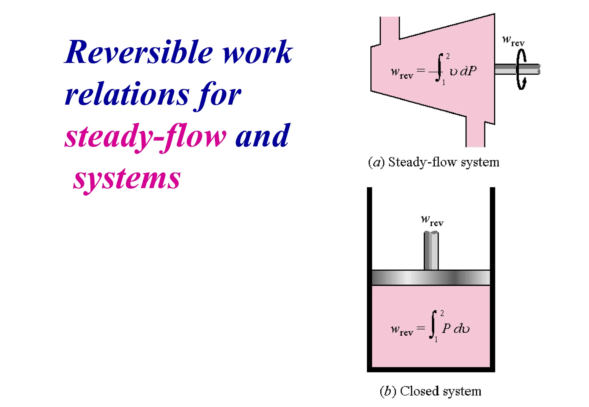 Bernoulli equations and applications .pdf