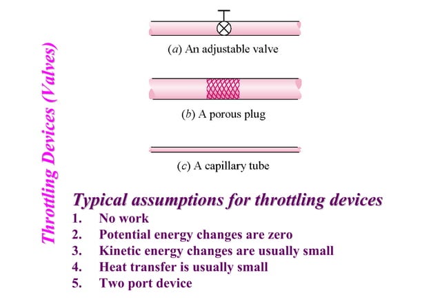 Bernoulli Equations And Applications Pdf