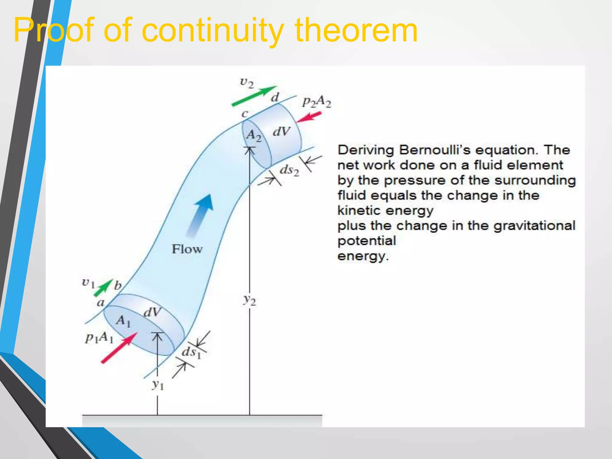 Bernoulli and continuity equation | PPTX