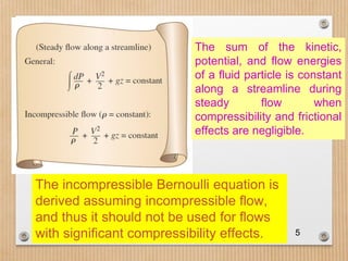 BERNOULLI AND ENERGY EQUATIONS Teorema.pdf