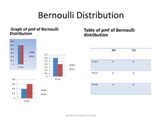 Bernoulli distribution | PPTX