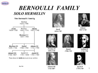 Leonhard Euler Family Tree