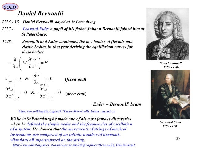 Bernoulli Family Tree