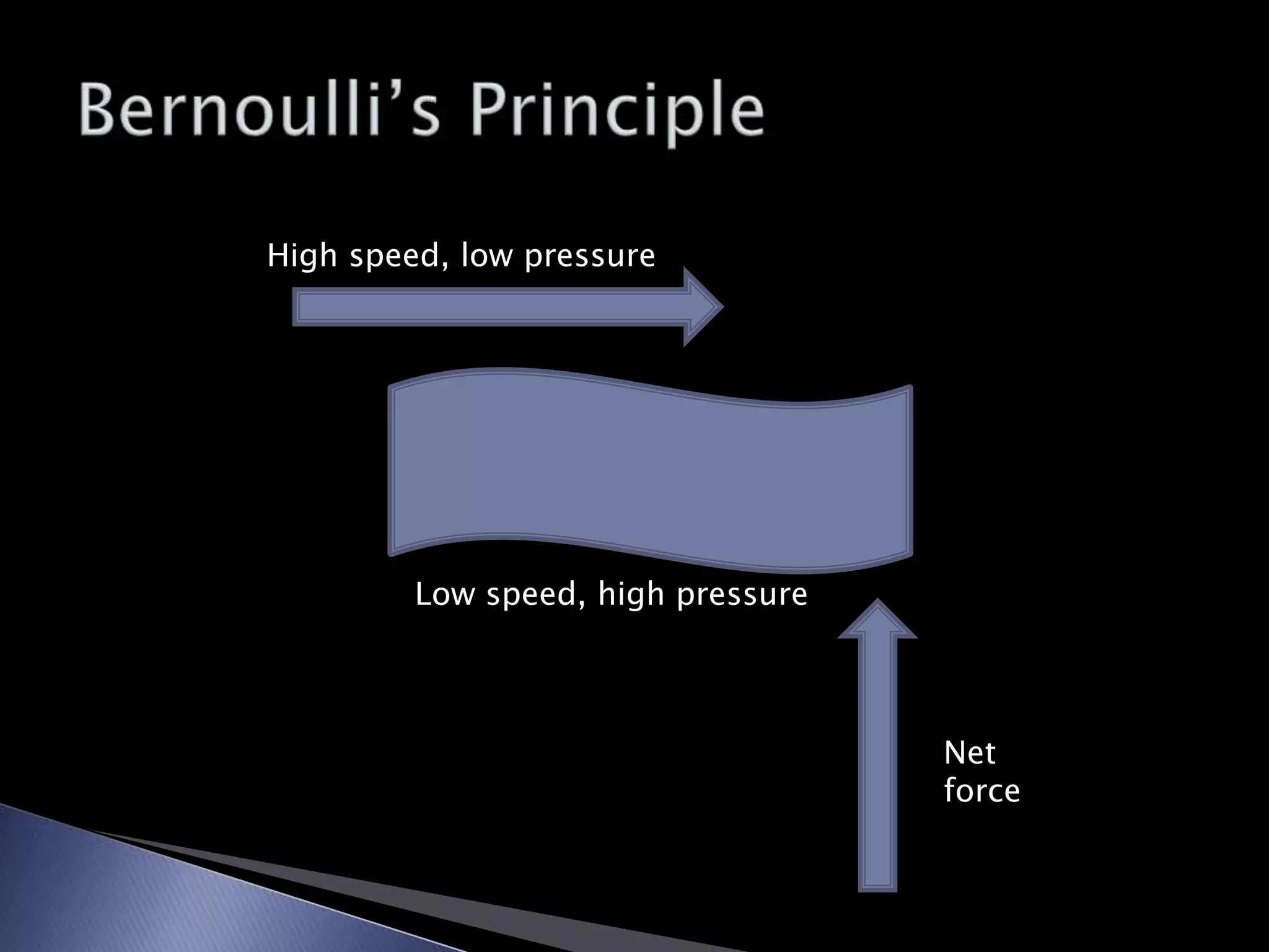Bernoulli Principle | PPTX | Physics | Science