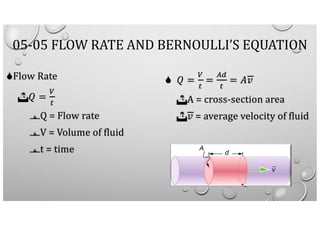 Bernoulli Principles 1.pdf