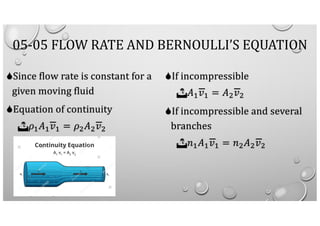 Bernoulli Principles 1.pdf