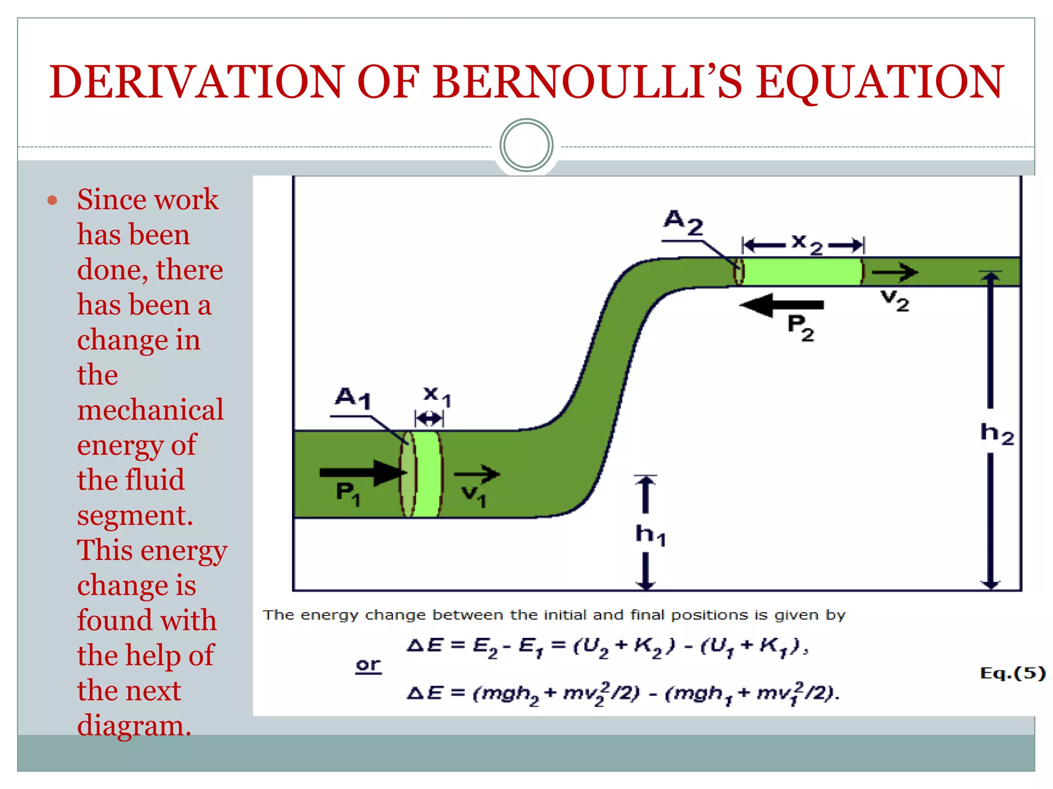 Bernoullis Theorem (proof and explaination) | PPTX