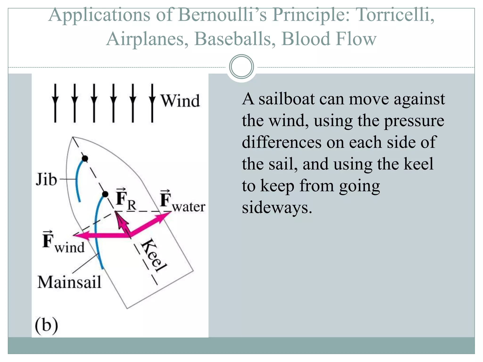 Bernoullis Theorem (proof and explaination) | PPTX
