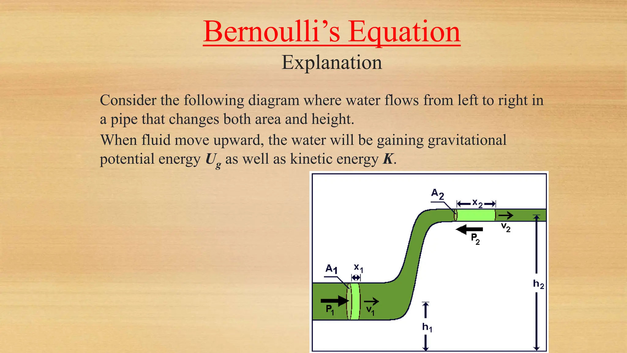 bernoullis-200628105256.pptxhcjcjcjvjcjvjvj | PPTX