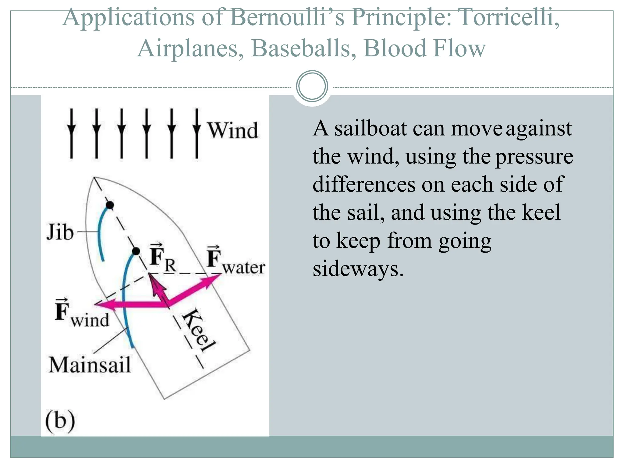 bernoullis-THEOREM application and its derivations | PPT