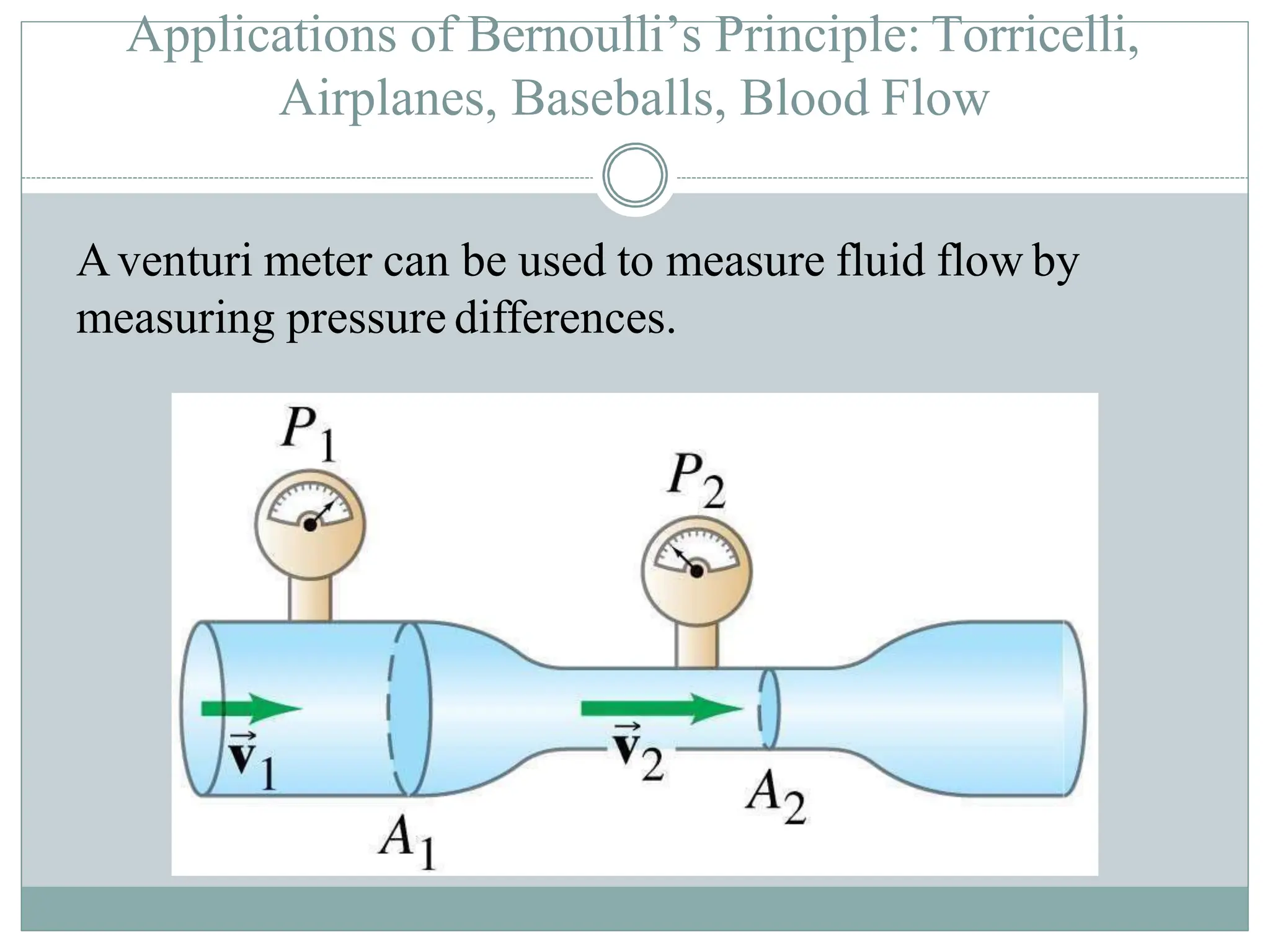 bernoullis-THEOREM application and its derivations | PPT