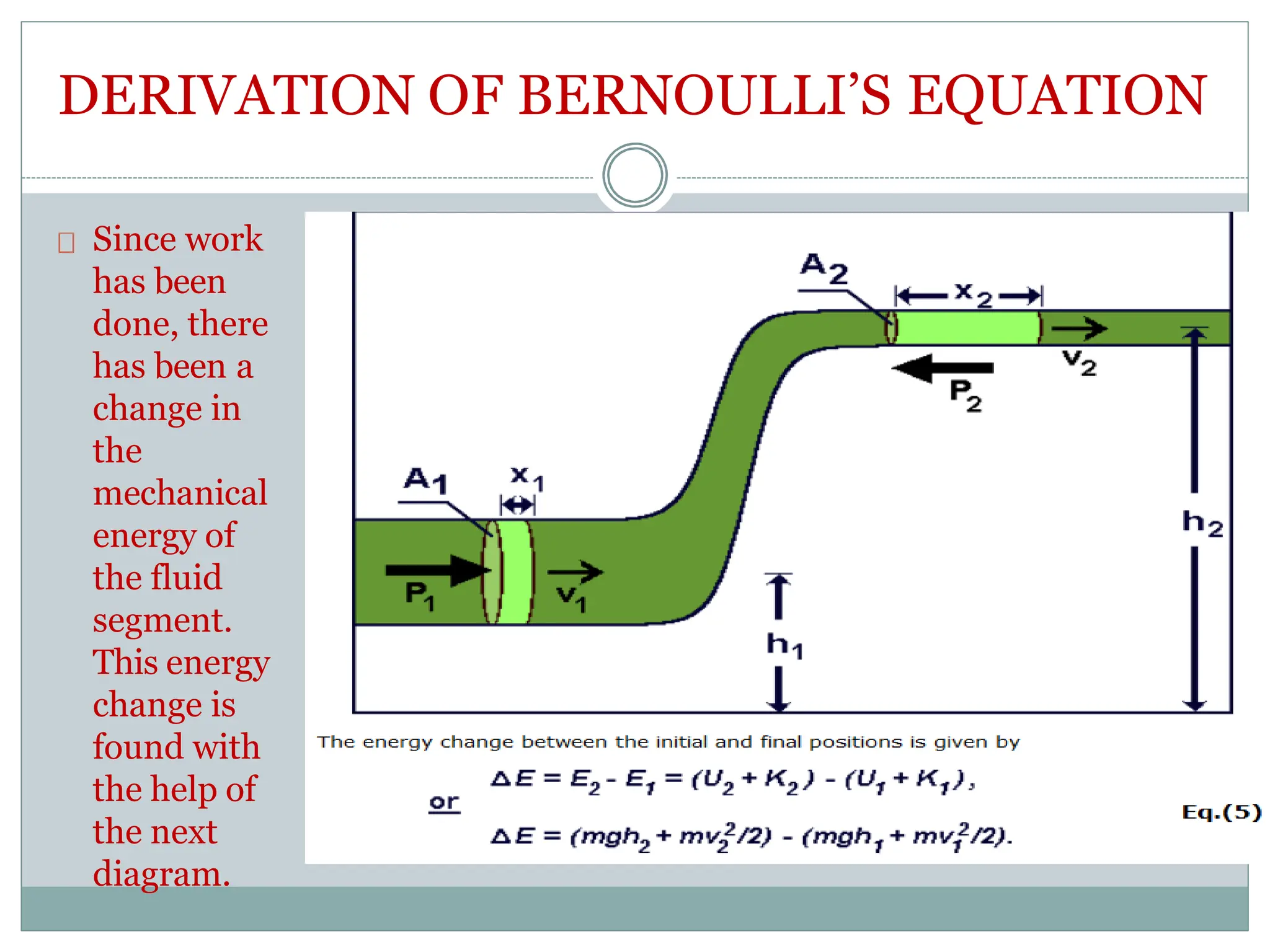 bernoullis-THEOREM application and its derivations | PPT bernoullis-THEOREM application and its derivations | PPT