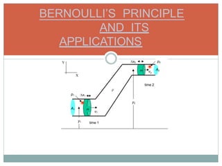 bernoullis-THEOREM application and its derivations | PPT
