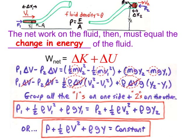 Bernoulli’s equation | PPTX